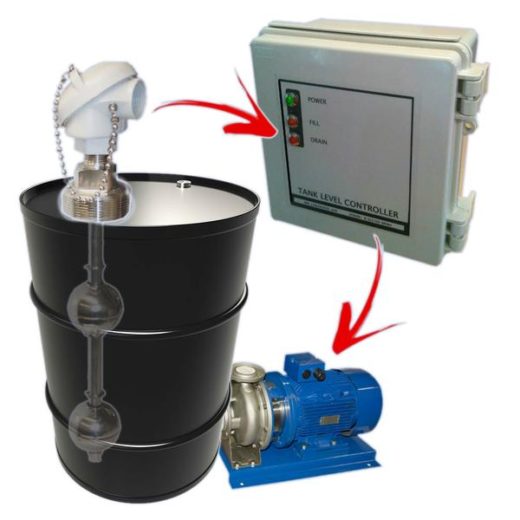 Float Switch Applications | LiquidLevel.com