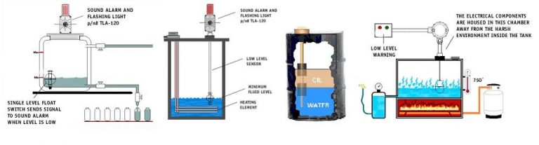 Float Switch Applications | LiquidLevel.com